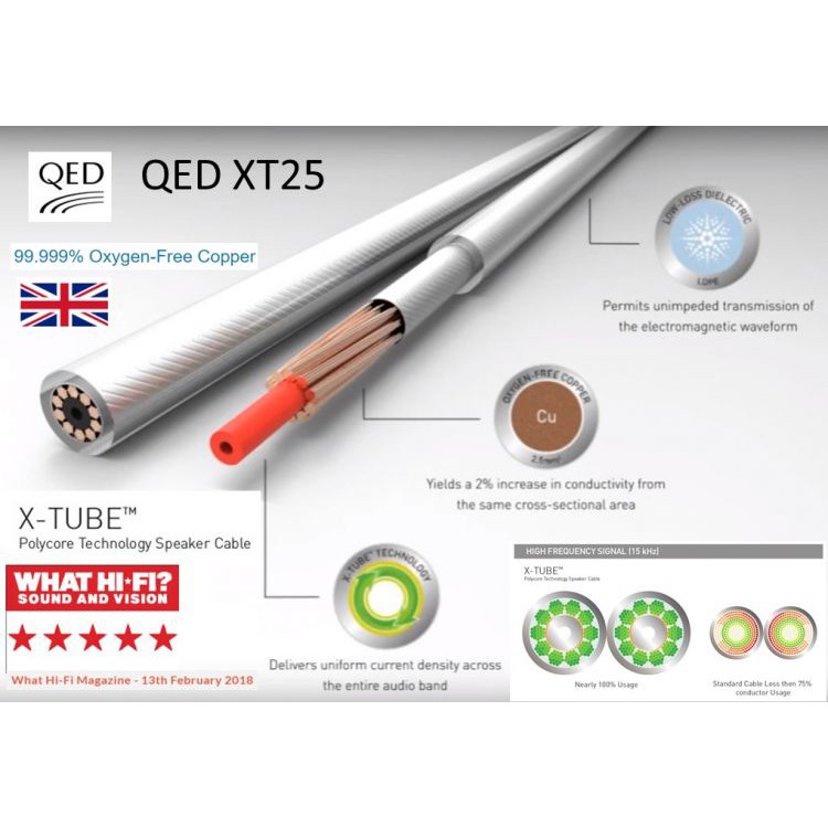 สายลำโพง QED XT25 ยาว 4 เมตร สายรางวัล 5 ดาวจาก อังกฤษ | Shopee Thailand
