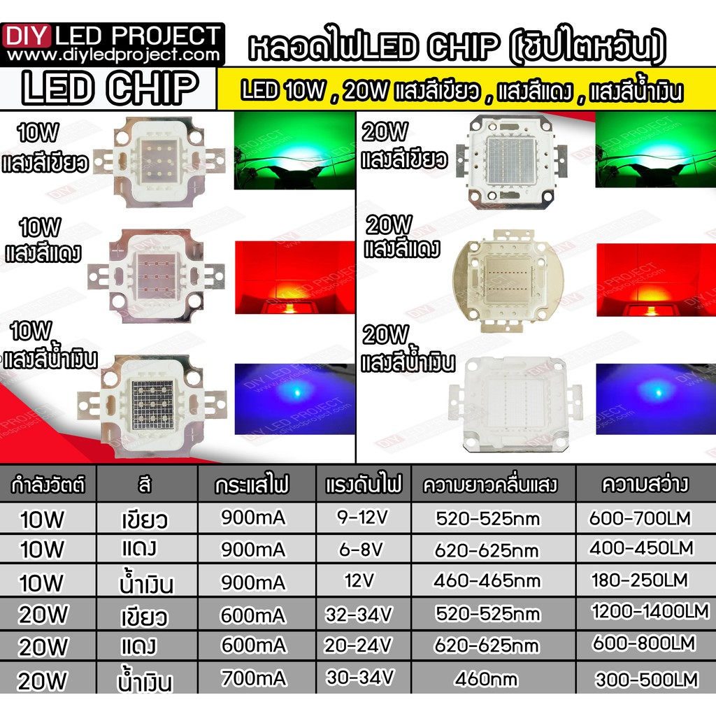 หลอด Led Chip 10W 20W 30W 50W 100W สีเขียว,สีแดง,สีน้ำเงิน | Shopee Thailand