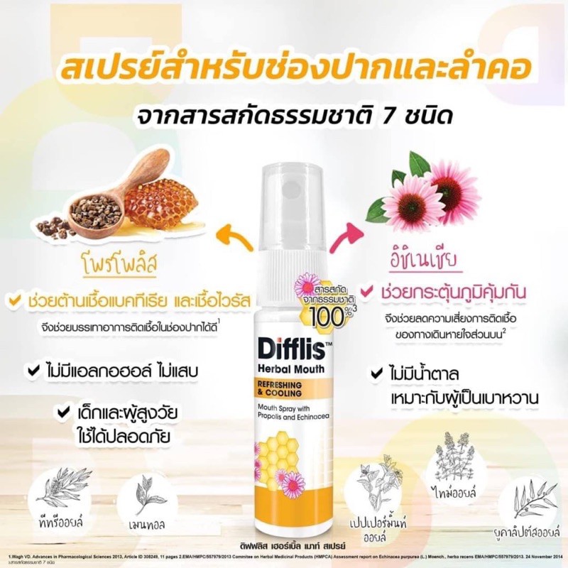 DIFFLIS Herbal Mouth Spray 15 ml. สเปรย์สำหรับช่องปากและลำคอ | Shopee ...