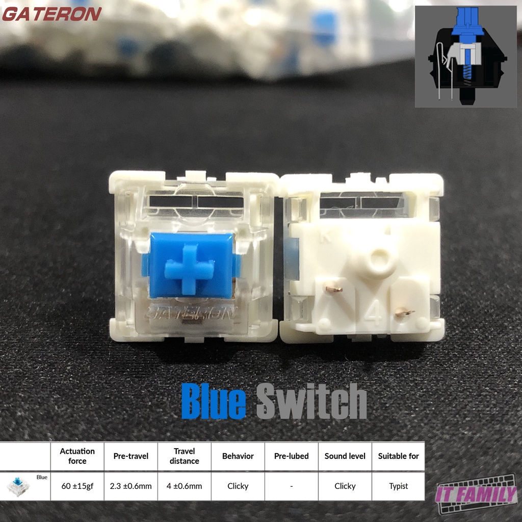 สวิตซ์คีย์บอร์ด (Keyboard Switch) Gateron Switch 3 Pin SMD LED Red/Blue ...