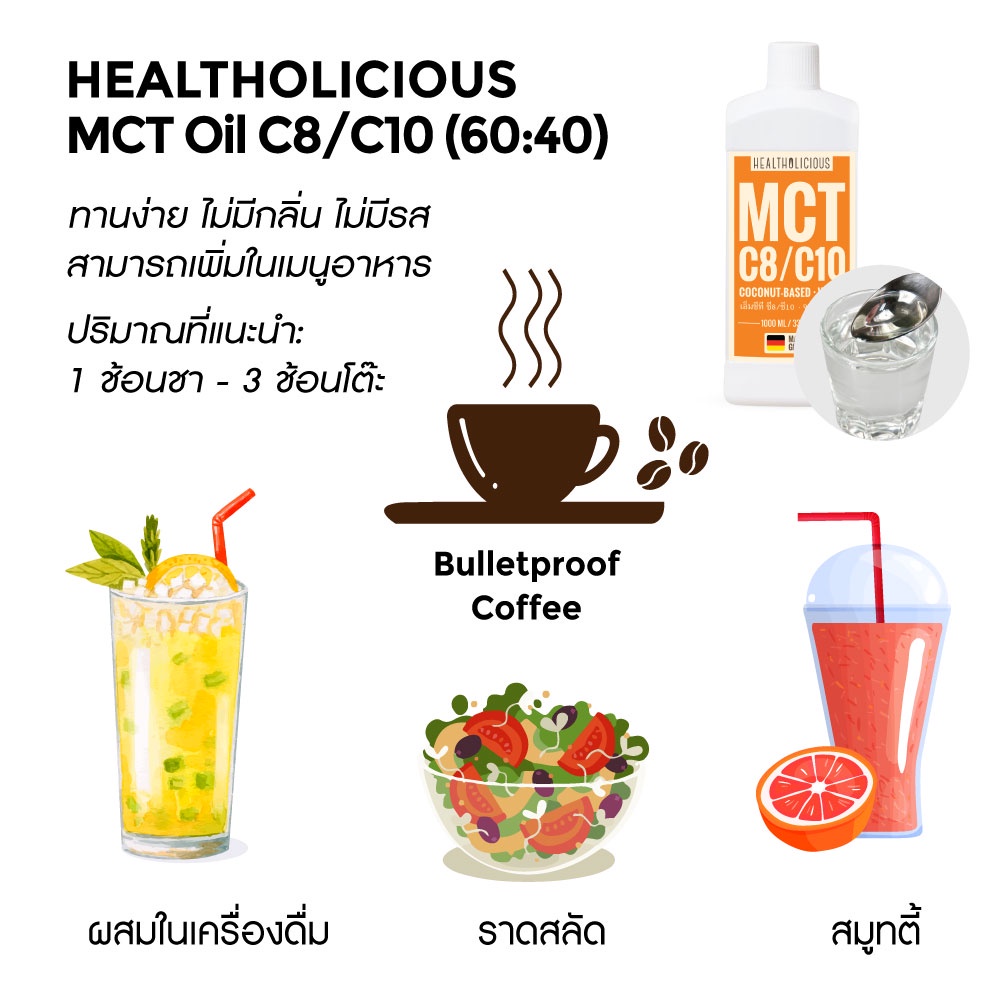 MCT OIL (C8/C10) เอ็มซีที ออยล์ / น้ำมันมะพร้าว GERMAN IMPORT / COCONUT / IF / KETO ...