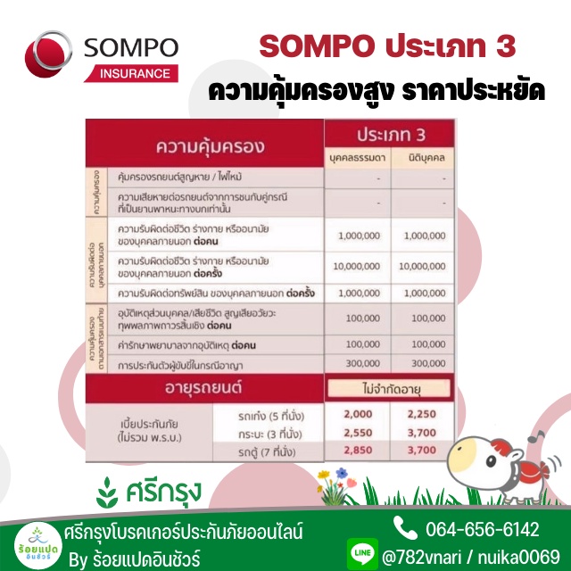 ประกันภัยรถยนต์ 3 SOMPO ซมโปะ | Shopee Thailand