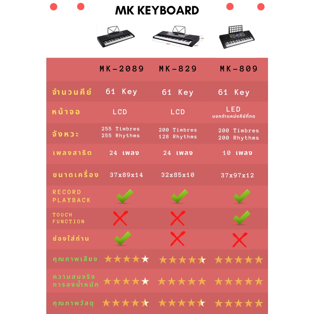 MK-809 คีย์บอร์ดไฟฟ้า 61 คีย์ Keyboard ฟรี!! แท่นวางโน๊ต และอแดปเตอร์ ...