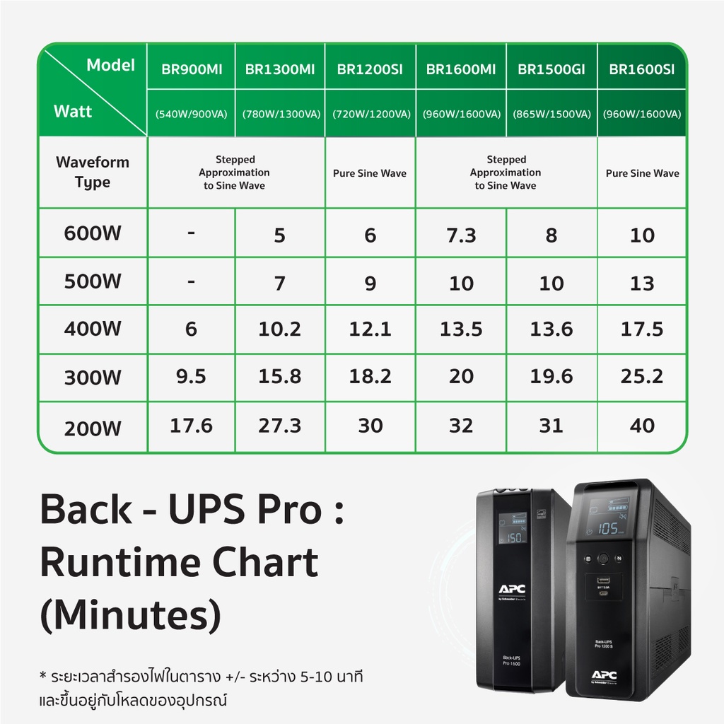 APC Back UPS Pro BR1600MI (1600VA/960WATT) มี AVR 8 IEC Outlets หน้าจอ ...