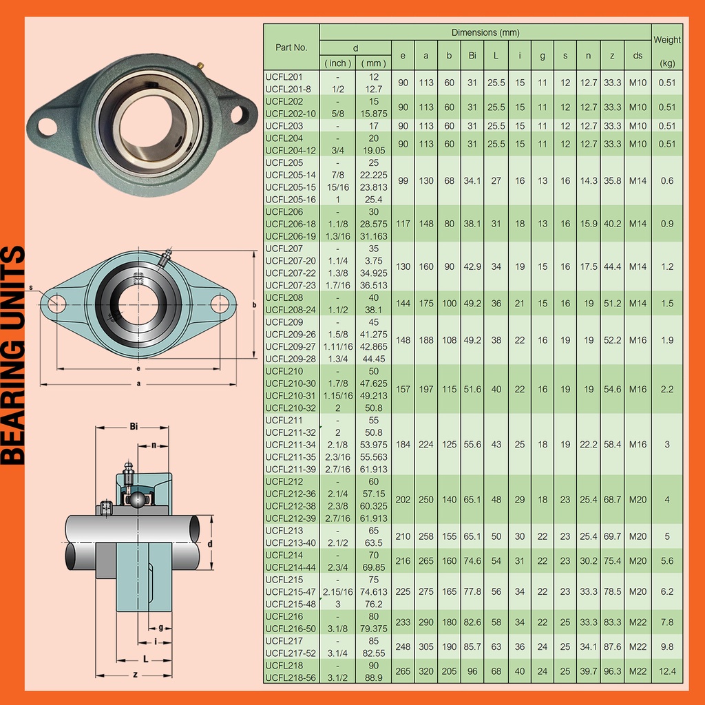 UCFL205-16 ตลับลูกปืนตุ๊กตา BEARINGS UNITS UCFL 205-16 ( สำหรับเพลา 1 นิ้ว ) UC205-16 + FL205 ...