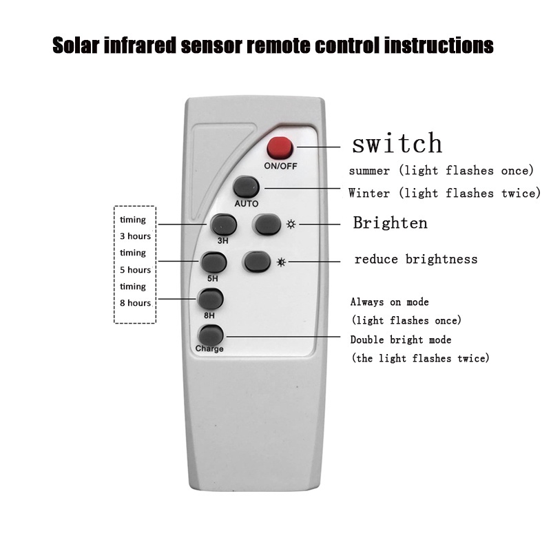 รีโมทอินฟาเรดรีโมตคอนโทรล สําหรับแผงพลังงานแสงอาทิตย์ | Shopee Thailand