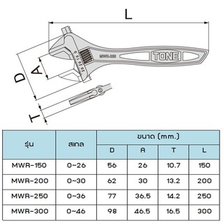 Tone Adjustable Wrench MWR ประแจปากเลื่อน ขนาด MWR150(0-20),MWR-200(0-25),MWR-250(0-30),MWR-300 ...