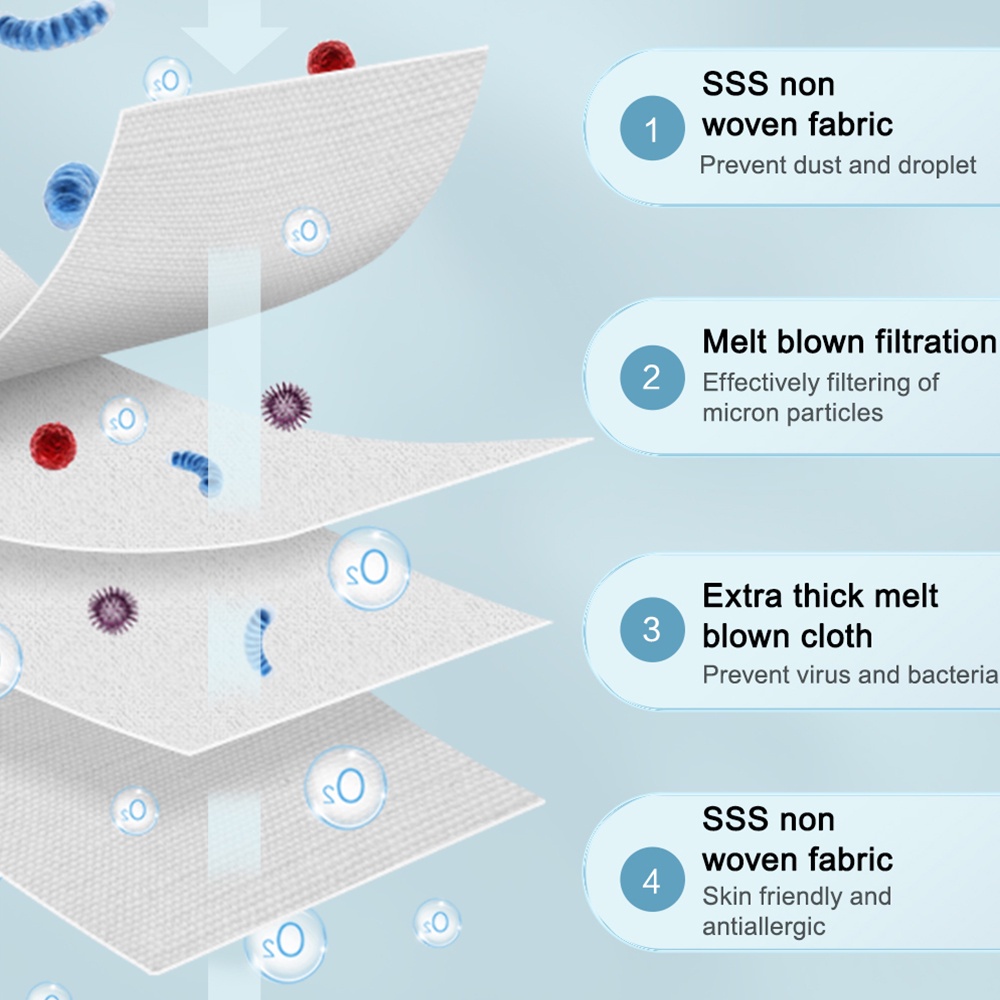 Cofoe หน้ากากปิดปาก 3D ป้องกันฝุ่น กันหมอก เกรดพรีเมี่ยม ใช้แล้วทิ้ง สําหรับผู้ใหญ่ 30 ชิ้น ...