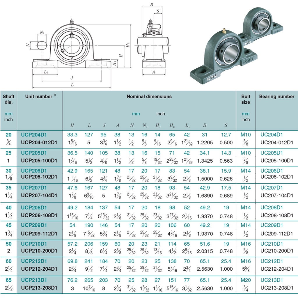 ตลับลูกปืนตุ๊กตา UCP เบอร์ 204-213 NTN Japan แท้ ใส่รูเพลา 3/4"-2 1/2" | Shopee Thailand