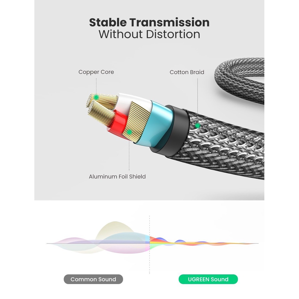 Ugreen รุ่น AV126 สายแปลง Jack 3.5mm TSR to Dual 6.35mm TS Adapter ...
