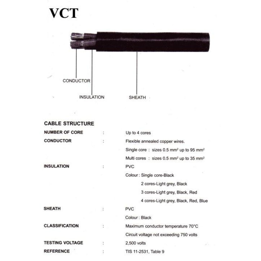 ANT / STT สายไฟดำ หุ้ม ฉนวน 2 ชั้น VCT 2x1.5 20 เมตร 1ขด เต็ม | Shopee Thailand