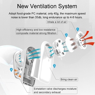 หน้ากากมีพัดลม สีขาว New Xiaomi Purely *พร้อมส่ง* Anti-Pollution Air Mask หน้ากาก 3D PM2.5 ...