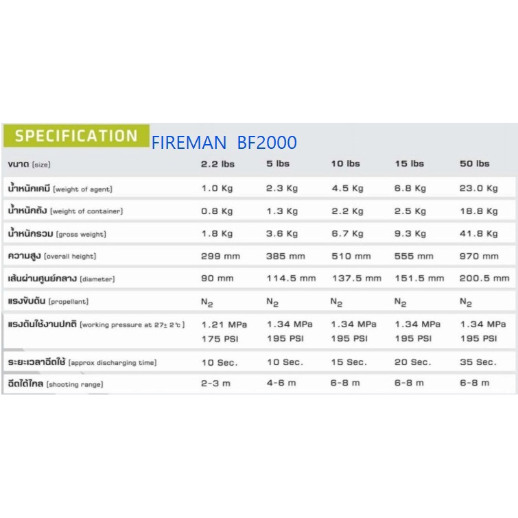 💥ค่าส่งต่อ1ถัง💥ถังดับเพลิง ชนิดน้ำยาเหลวระเหย BF-2000 ขนาด15ปอนด์ ยี่ห้อ Fireman ถังดับเพลิง ...