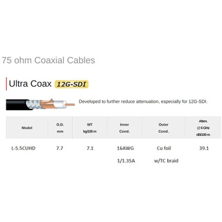 L-5.5CUHD ยี่ห้อ Canare สายสัญญาณภาพ 4K 12G-SDI 75 ohm / 4K UHD Video Ultra Coaxial Cable (สีดำ ...