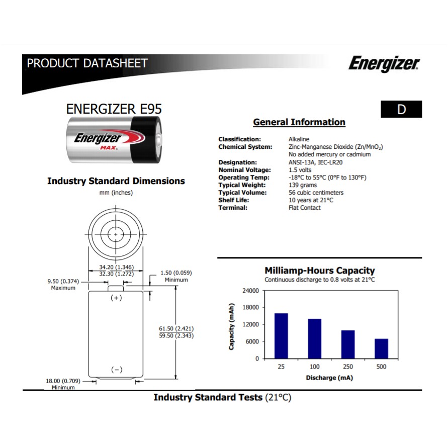 ถ่านไฟฉาย "D" Battery Alkaline (E95) Energizer(USA)แท้ MAX กล่องมี12 ...