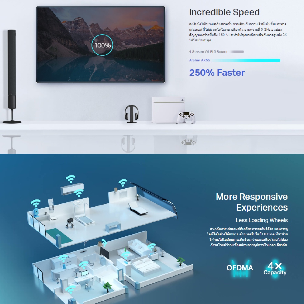 TP-Link Archer AX55 Pro Multi-Gigabit / AX55 Dual Band Gigabit เราเตอร์ ...