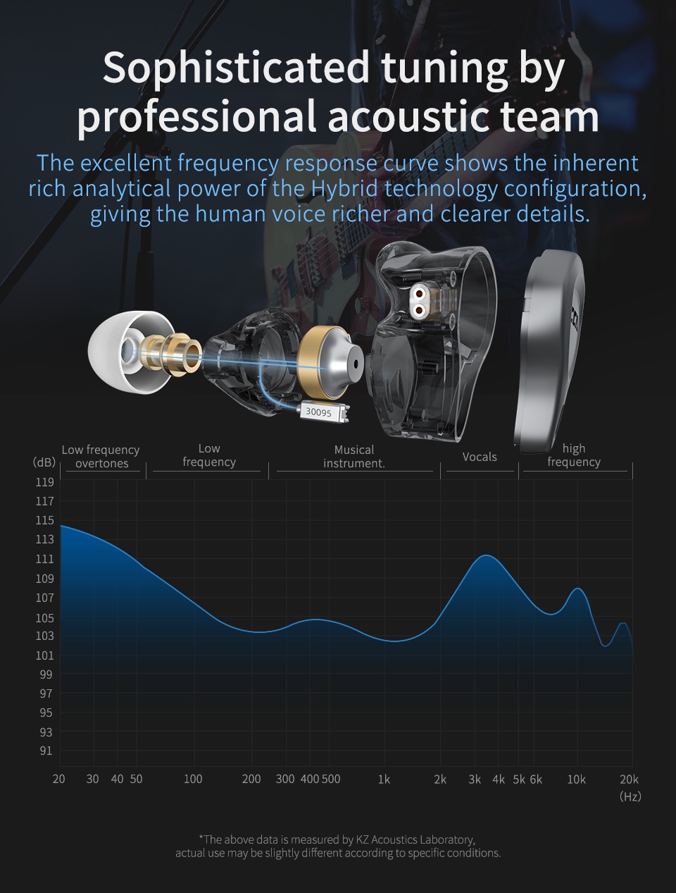 Cca CSN 1BA+1DD ชุดหูฟังอินเอียร์ ไฮบริด ลดเสียงรบกวน KZ ZSNPRO ZST ZSX ...