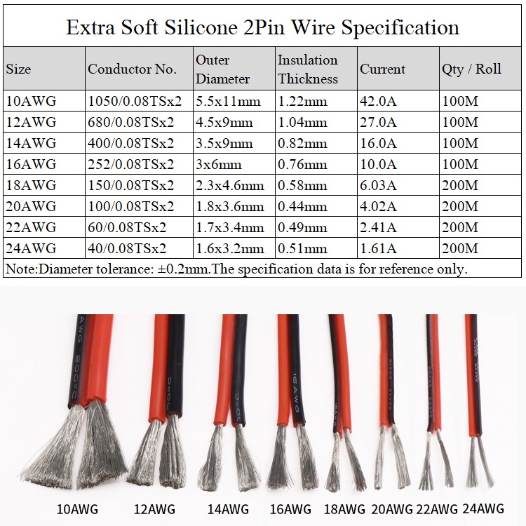 สายเคเบิลยางซิลิโคน ทองแดง 18 20 22 24 26 28 30 AWG 2Pins ยาว 5 ม. ยาว ...