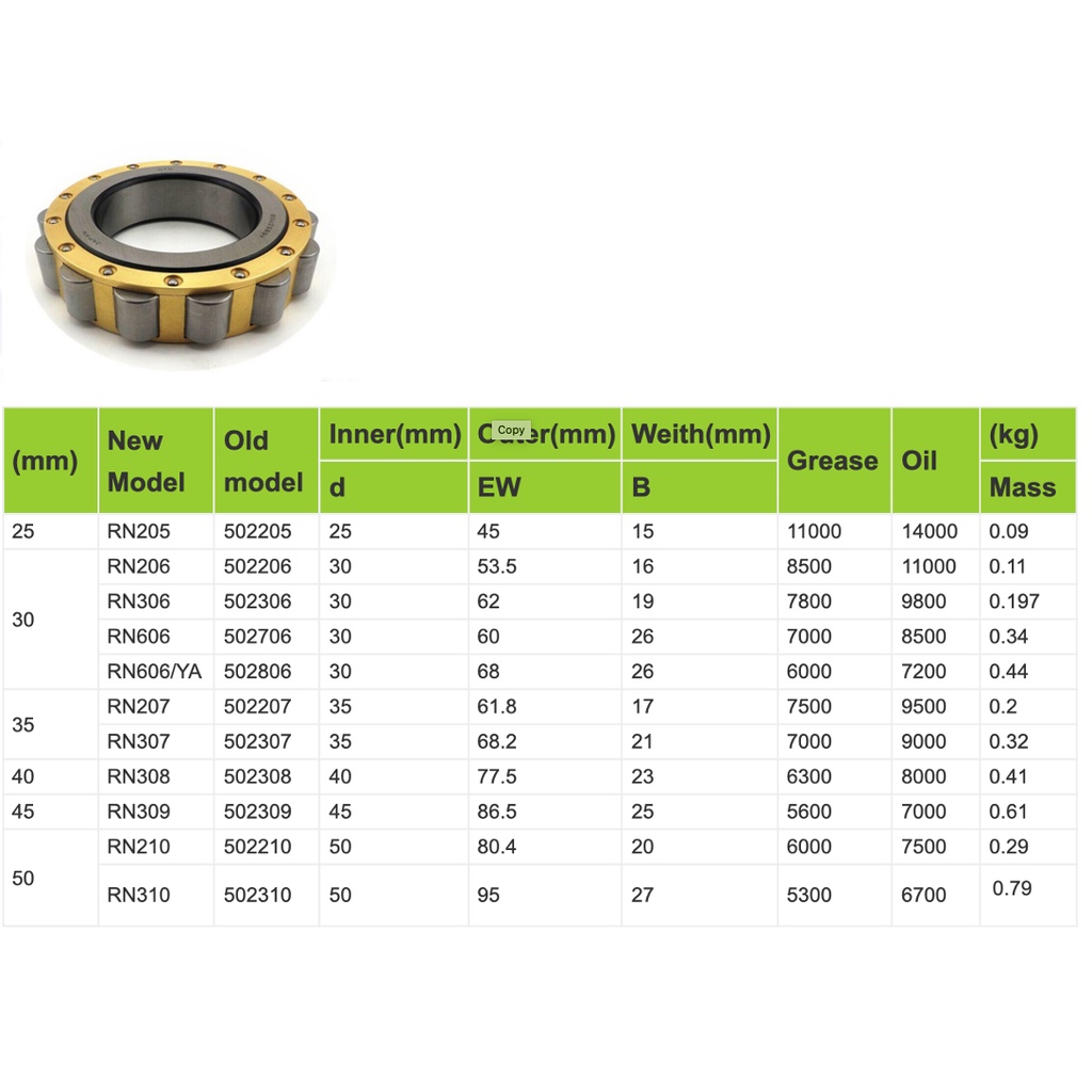 RN307M ( 35 x 68.2 x 21 mm.) TMB Single row, Cylidrical roller bearing ...