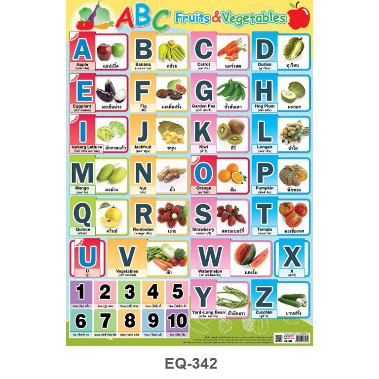 โปสเตอร์ ABC Fruits and Vegetables #EQ-342 โปสเตอร์ A-Z โปสเตอร์กระดาษ ...