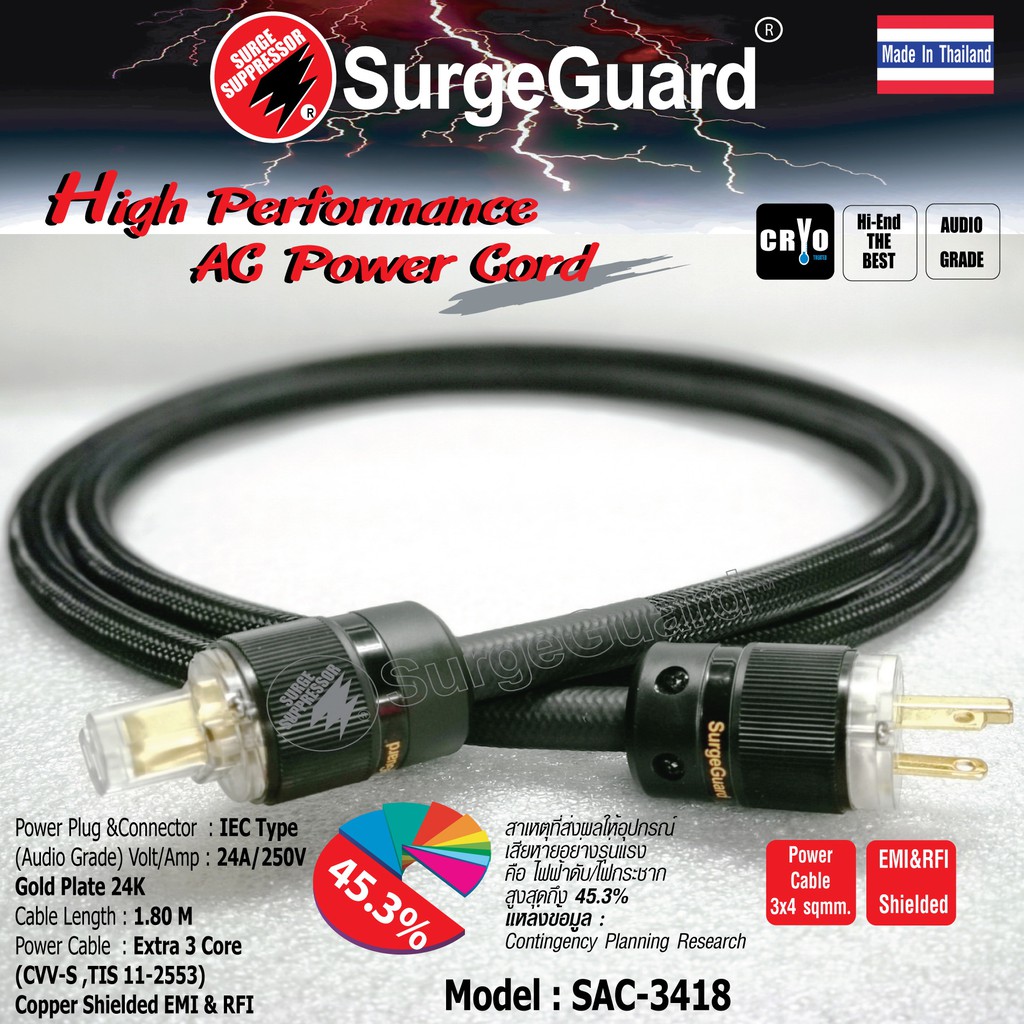 SurgeGuard สาย AC Power Cord (Audio Grade) IEC Type ความยาว 1.8 เมตร ...