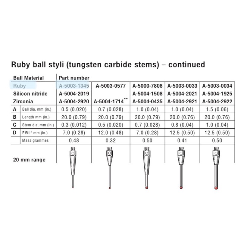 A-5003-1345 Renishaw styli (Ruby ball styli) M2 | Shopee Thailand