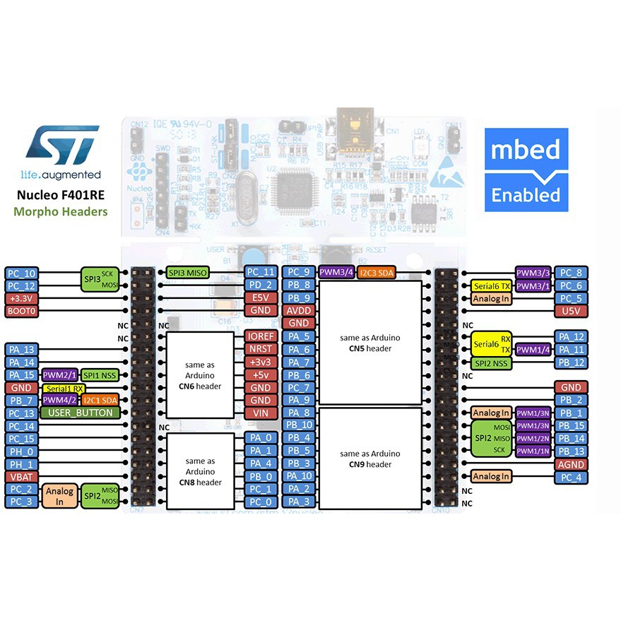 STM32 Nucleo-64 development board with STM32F401RE MCU | Shopee Thailand