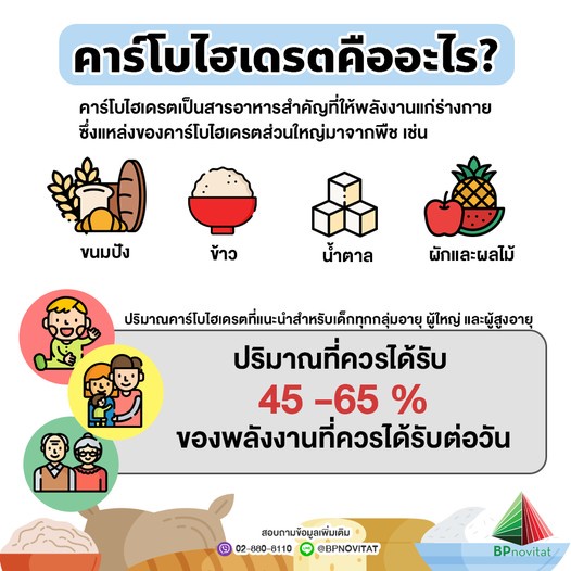 CALEEN-BLDe Maltodextrin มอลโตเด็กซ์ตริน คาร์โบไฮเดรตทดแทน1000g ...