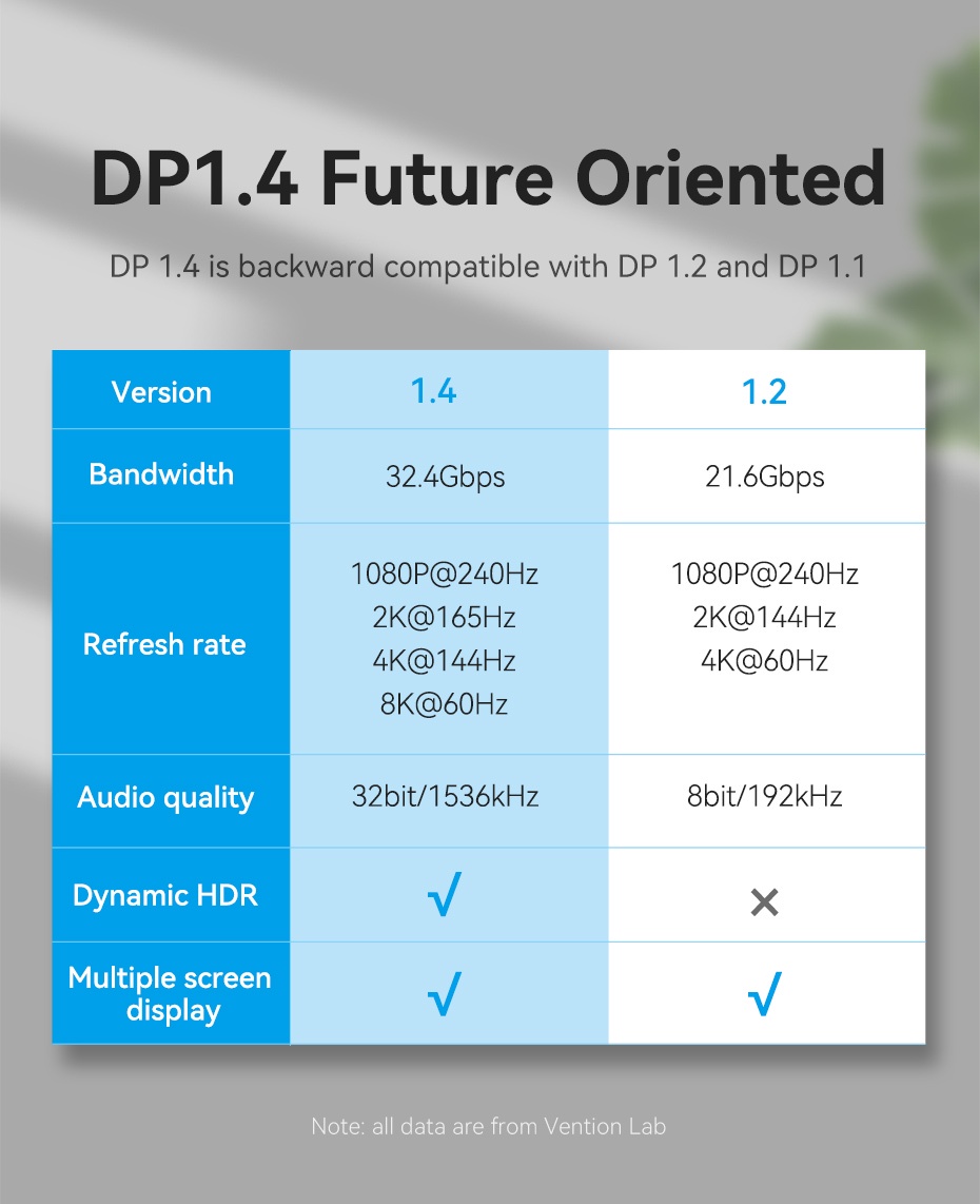 Vention DisplayPort 1.4 สาย Dp to Dp 1.4 สายเคเบิล display port 2.1 ...