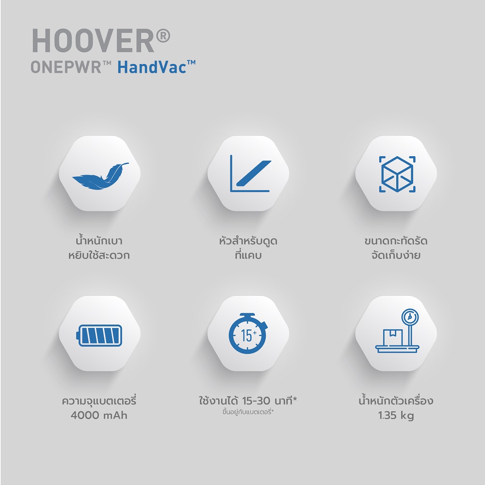 [รับประกัน2ปี] Hoover Jet เครื่องดูดฝุ่นถูพื้น 3-in-1 + Hoover Hand Vac ...