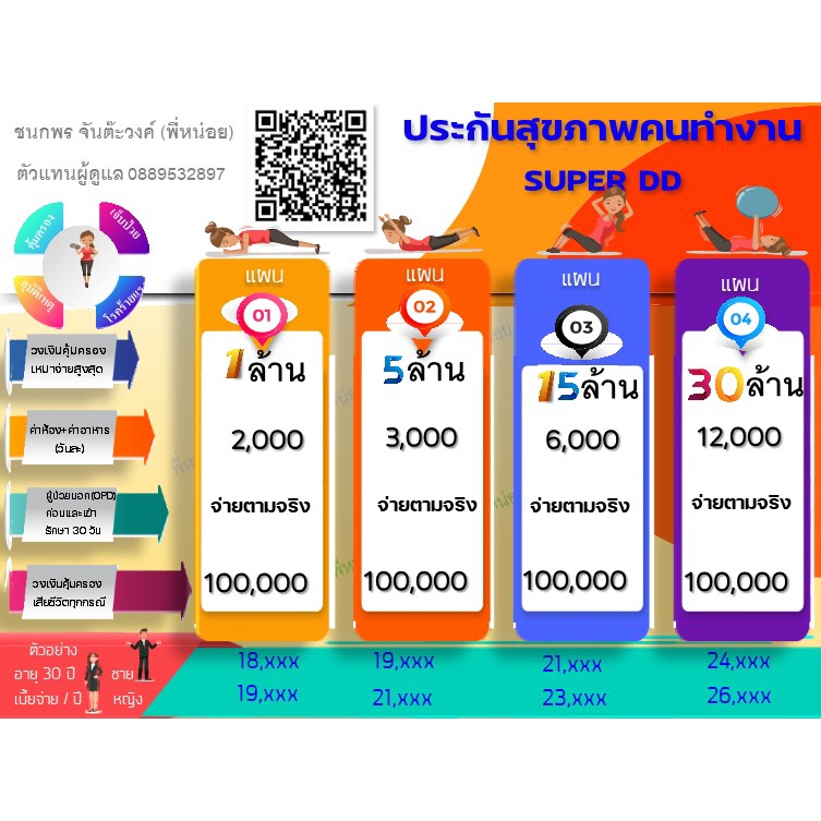 ประกันสุขภาพคนทำงาน SUPER DDเหมาจ่ายเริ่มต้น1ล้านถึง30ล้าน | Shopee ...