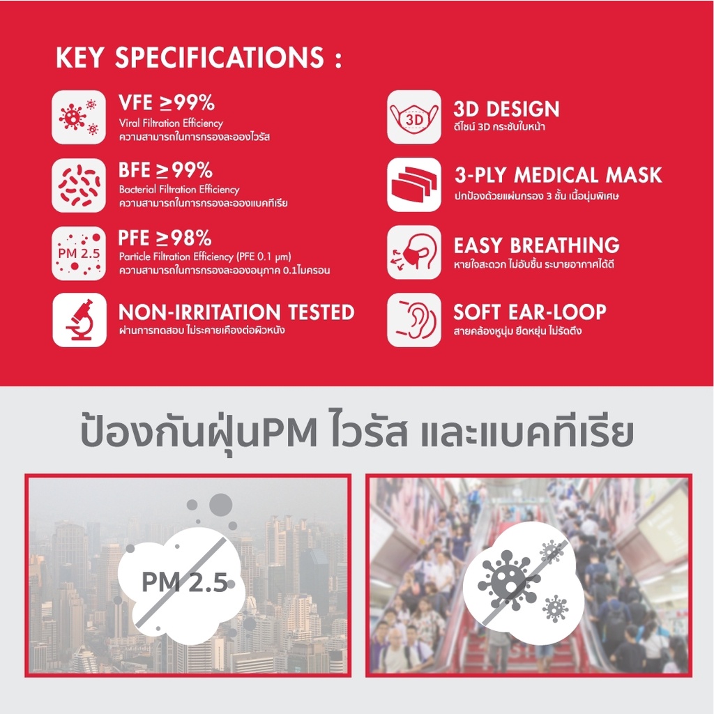 Curesys 3D Medical Face Mask White เคียวร์ซิส หน้ากากอนามัยทรง 3D กรอง ...