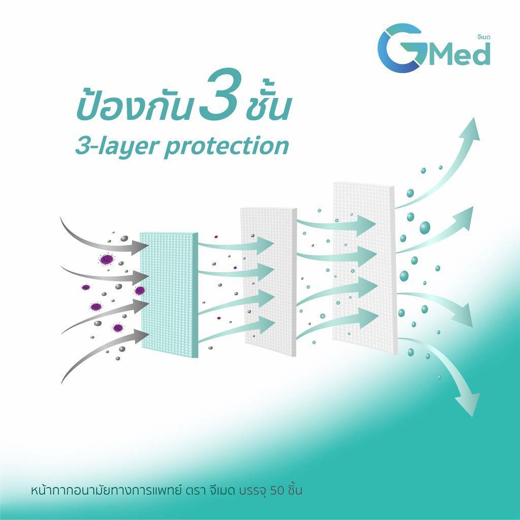 GMed Medical Earloop Face Mask #Black [50pcs] จีเมด หน้ากากอนามัยใช้ ...