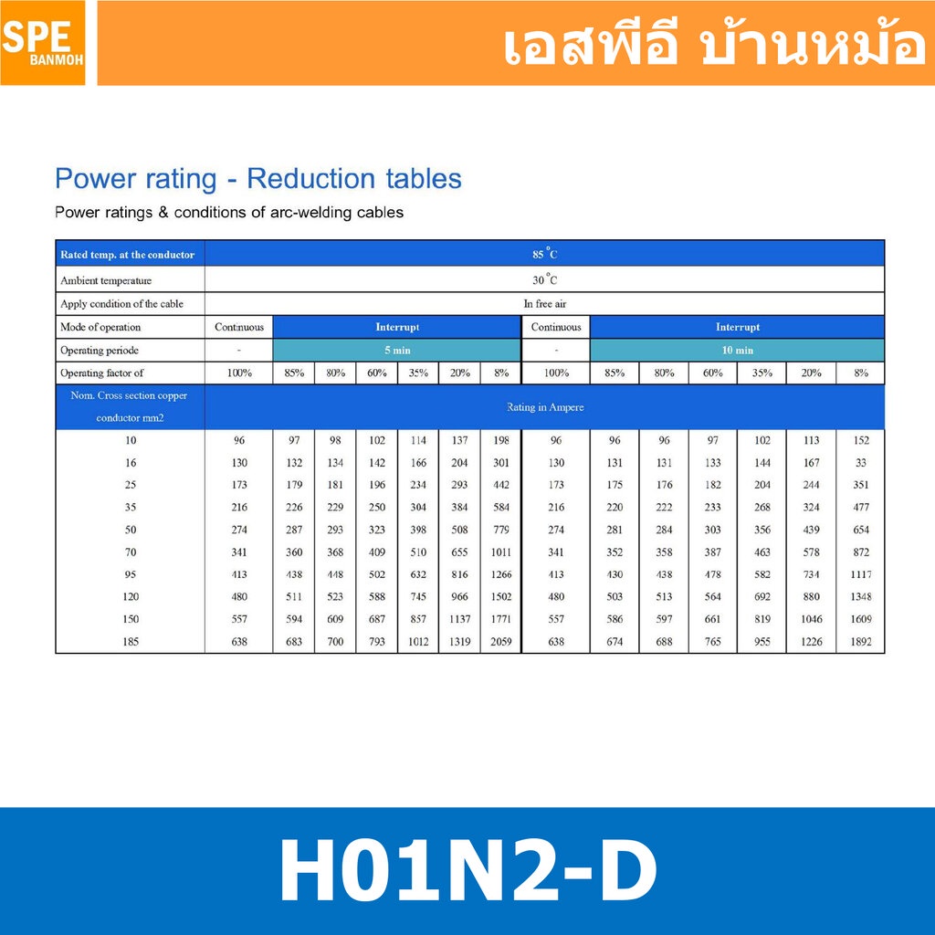 [ 1 เมตร ] H01N2-D สายเชื่อม แบตเตอรี่ Weding Cable สายแบตรถยนต์ ทองแดง ...