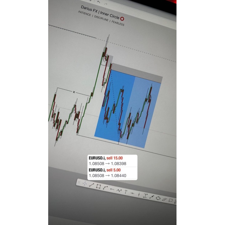 การสอนการเรียนรู้สําหรับ Forex Diamant Capital - การวิเคราะห์และการ ...