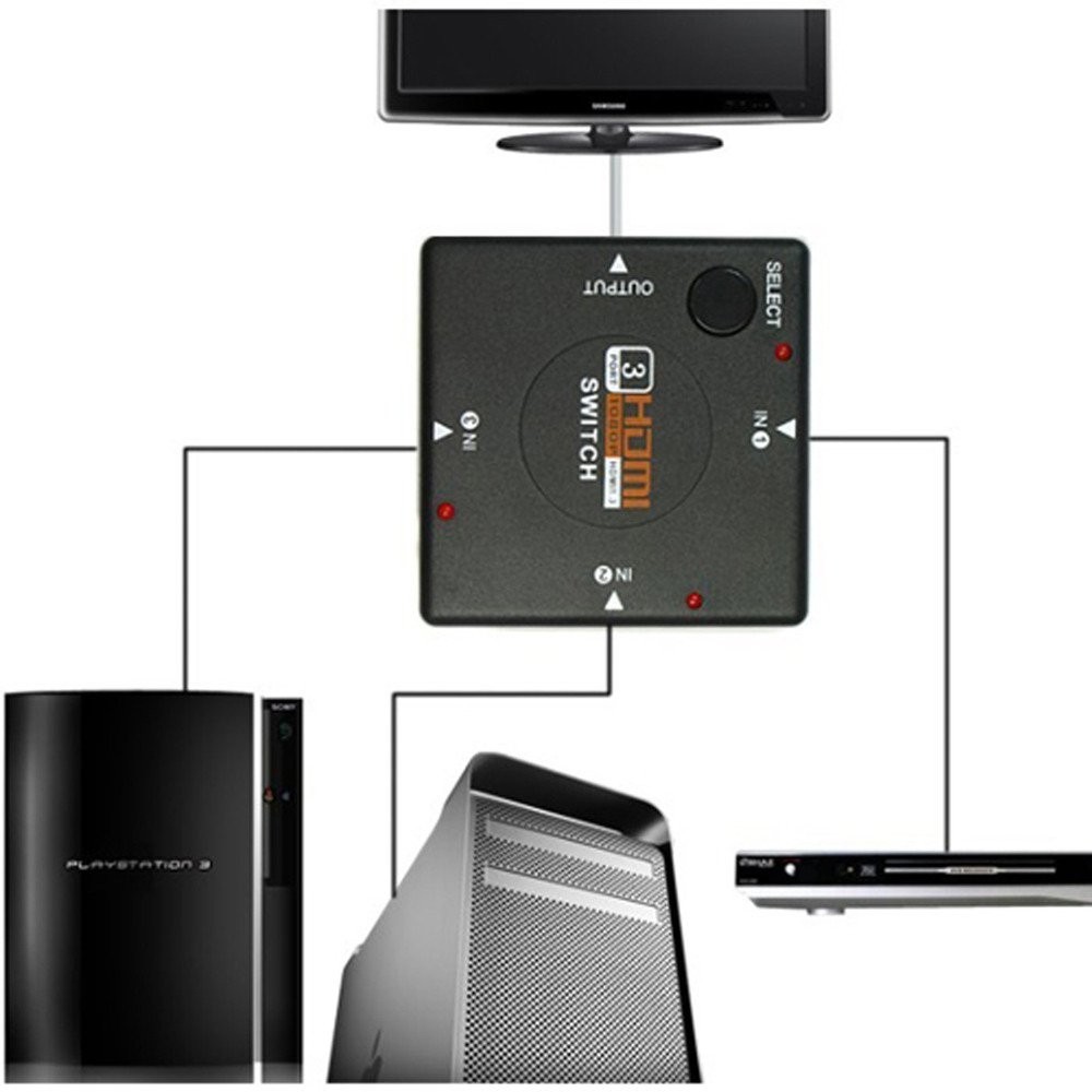 HDMI Switcher 3 Port Hub Splitter HDTV 1080 HD Switch (3 INPUT 1 OUT ...