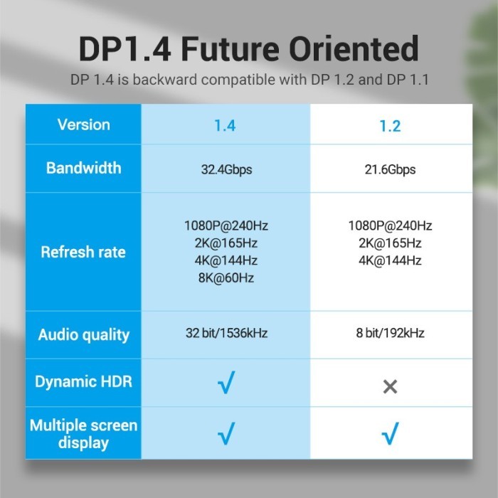 Vention Cable DP Display Port Male To Male 8K 4K UHD HDR 240 144hz | Shopee Thailand