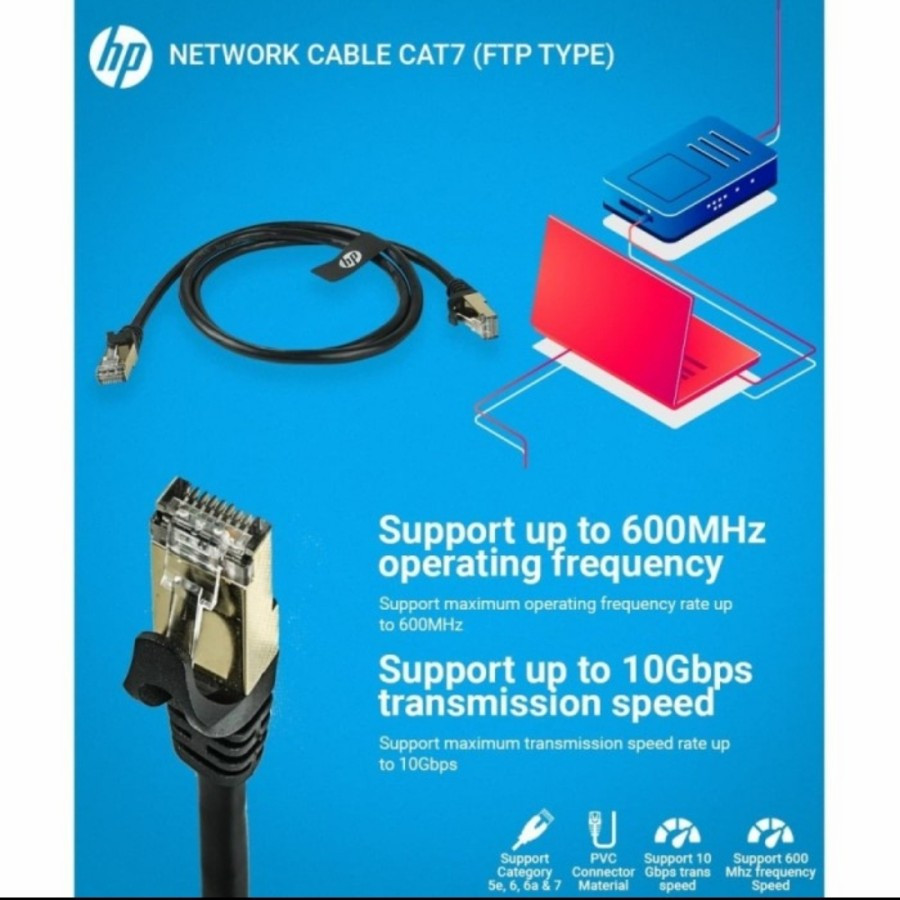 Patchcord CAT 7 HP ORIGINAL DHC-CAT7-FTP 2M CABLE LAN FTP 2 เมตร ...