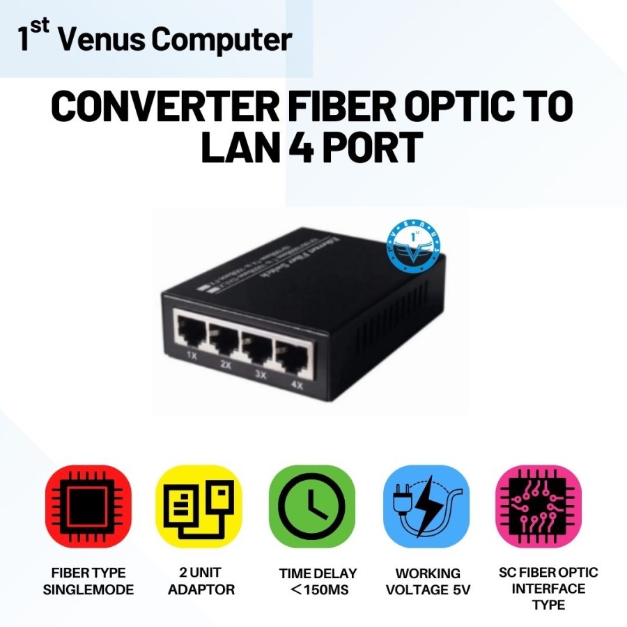 4 PORT FIBER OPTIC TO LAN CONVERTER / FIBER OPTIC TO LAN CONVERTER ...