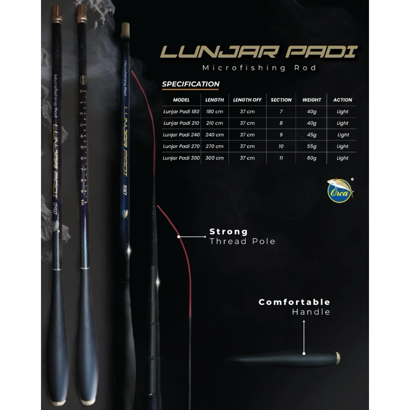 ล่าสุด Tegek Orca Lunjar Padi Ros Short Fishing Micro Fishing Action ...