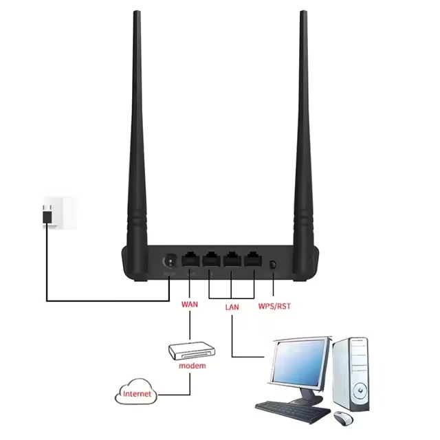 TENDA N300 Wifi Router เต็นท์ 2 เสาอากาศวินาที/มือสอง | Shopee Thailand