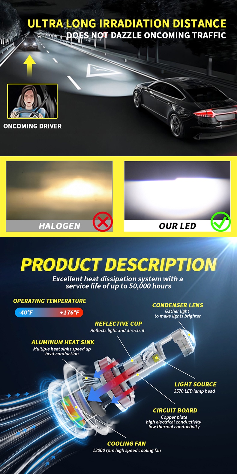 หลอดไฟหน้ารถยนต์ สปอตไลท์ 80W H4 LED 3570 A80 2 ชิ้น | Shopee Thailand