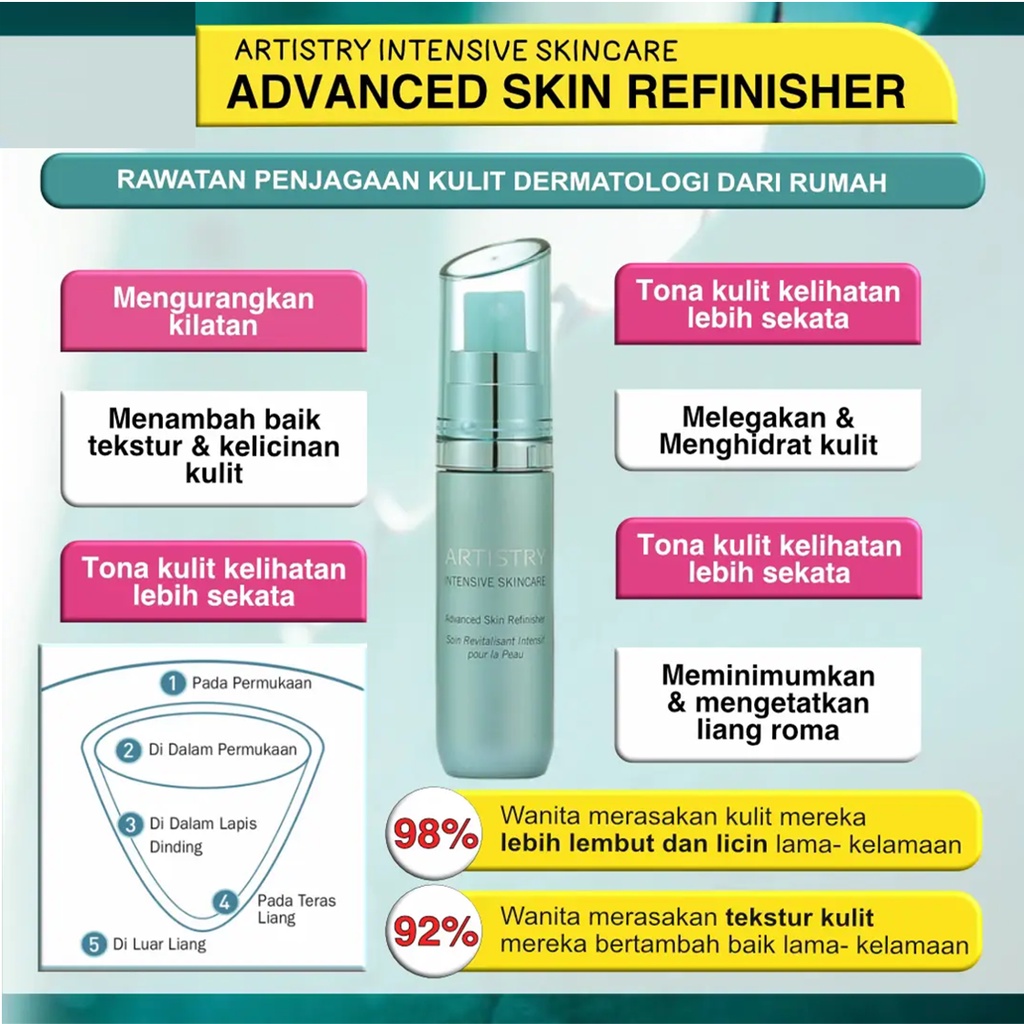 ของแท้ Amway ARTISTRY INTENSIVE SKINCARE Advanced Skin Refinisher (30 ...