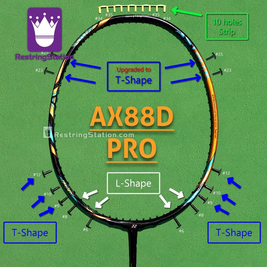 [ชุด Grommet พิเศษ] การป้องกันเต็มรูปแบบสําหรับไม้แบดมินตัน Yonex Astrox 88D PRO [AX-88D-P AX88D ...