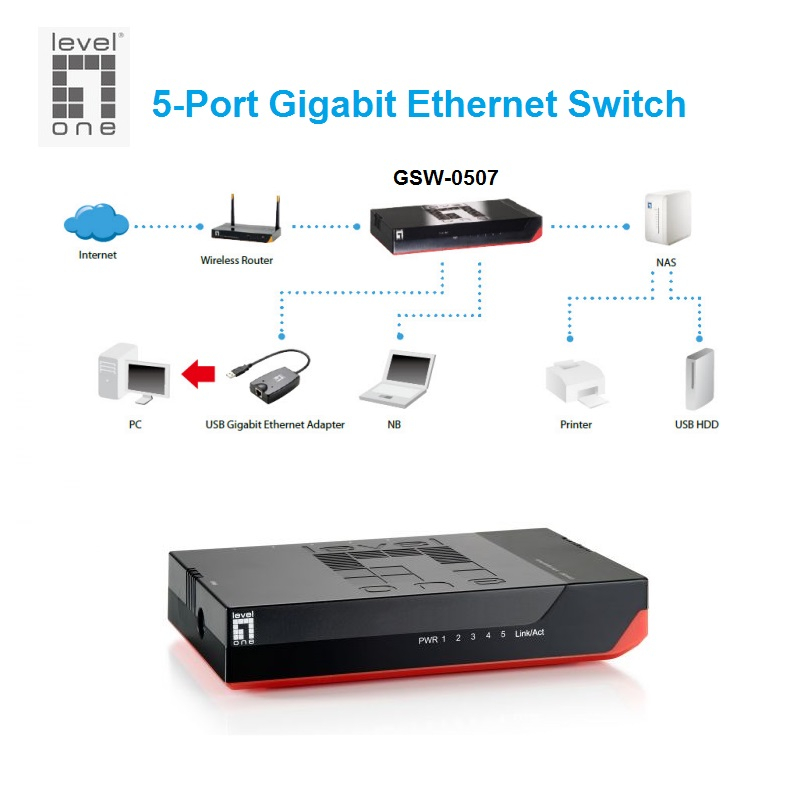 Levelone สวิตช์กิกะบิต 5 พอร์ต GSW-0507 พร้อมคุณสมบัติ LAN | Shopee Thailand