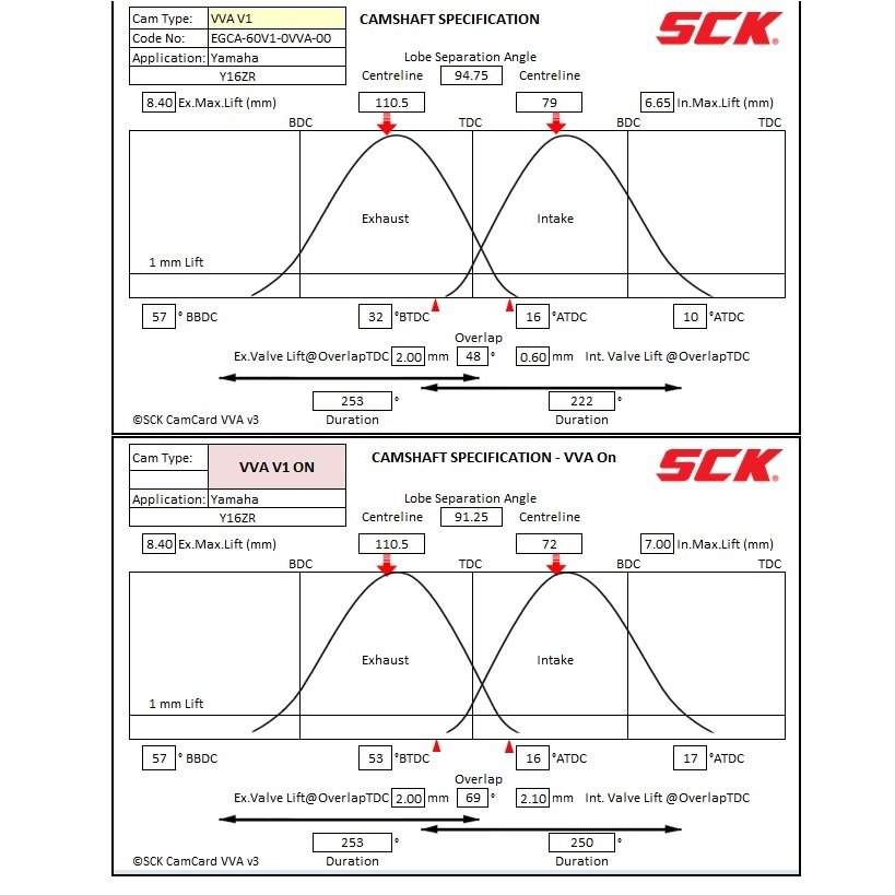 Sck CAMSHAFT CAM SHAFT RACING Y16ZR Y16Z Y16 / R15 MT15 V3 SPEC V1 V2 ...