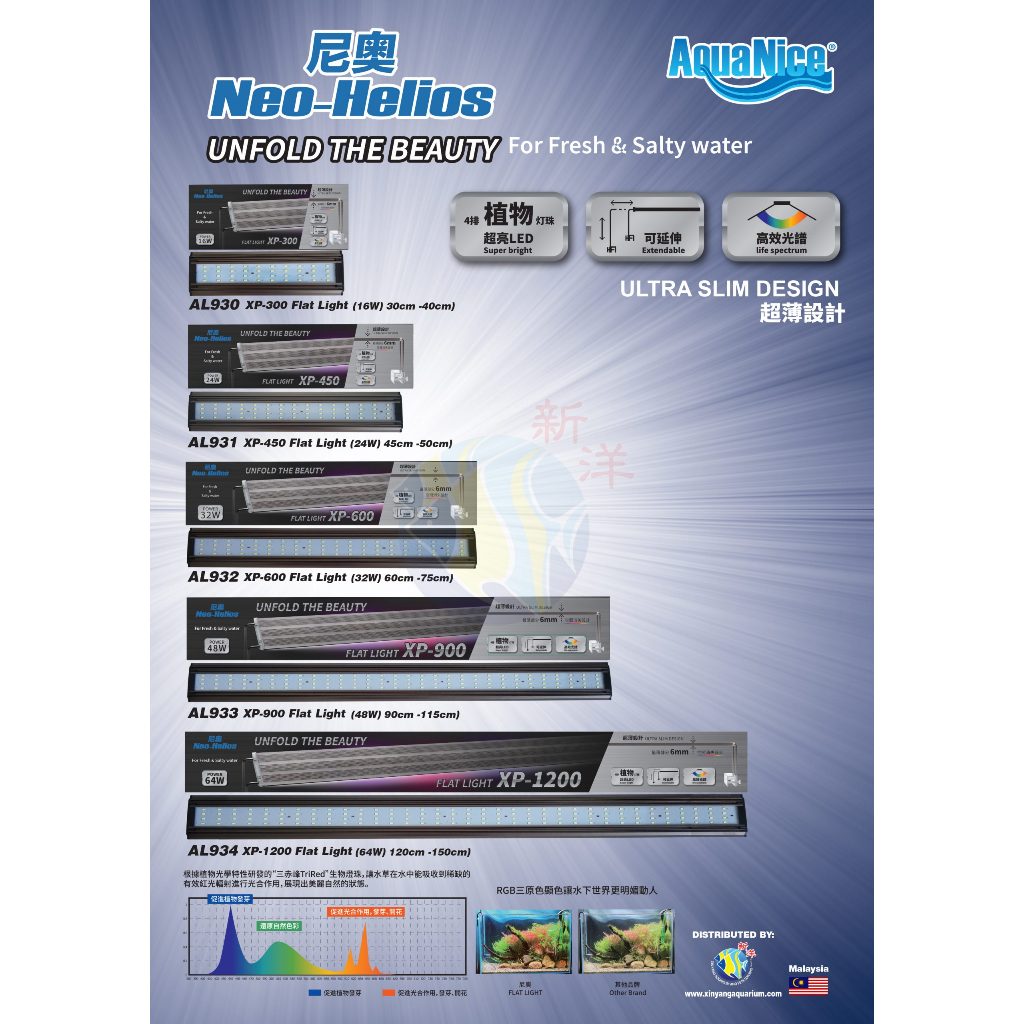 Neo Helios ซีรีส์ XP หัวแบน | Shopee Thailand
