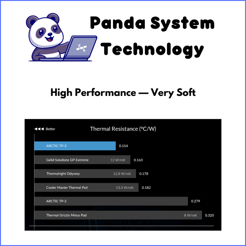 แผ่นความร้อน Arctic TP3 - วัสดุอินเทอร์เฟซความร้อนประสิทธิภาพสูง ...