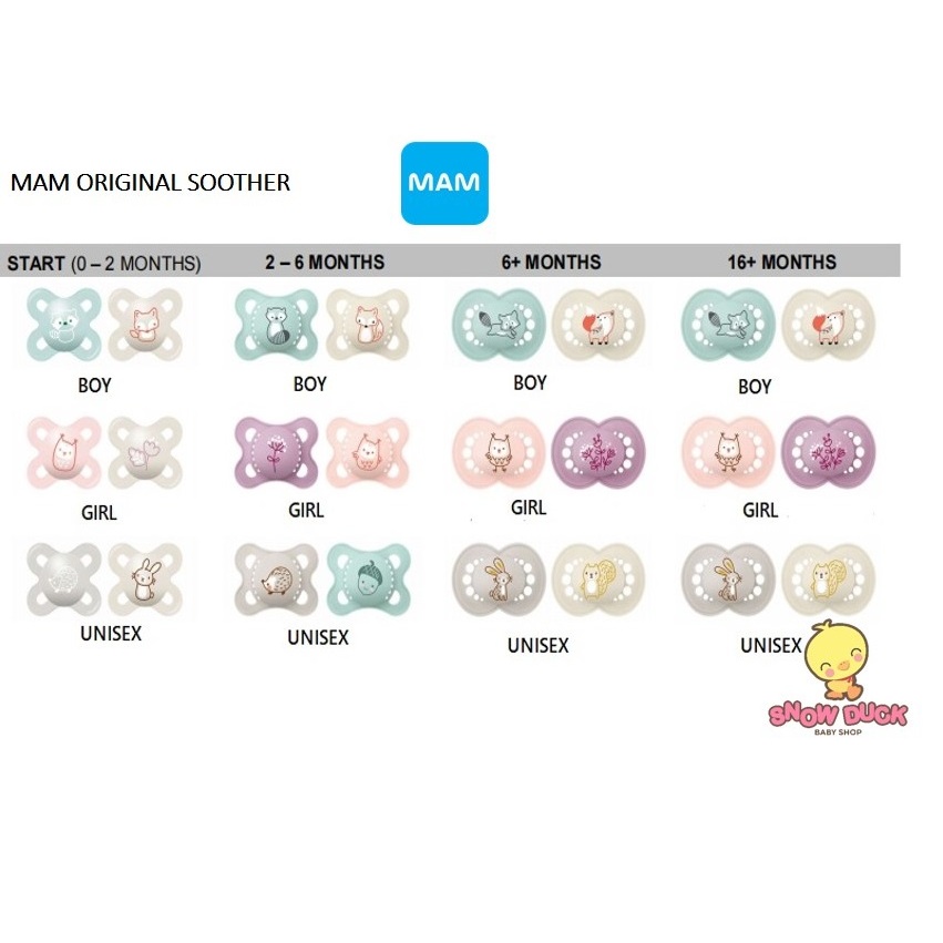 Mam Pacifier - (Start/ 2-6m/ 6+/ 16+) แพ็คคู่ | Shopee Thailand