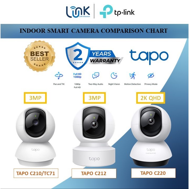 Tp-link Tapo C210 C211 C212 C220 C225 กล้องวงจรปิด WiFi มองเห็นกลางคืน 360 องศา 2 ทาง | Shopee ...